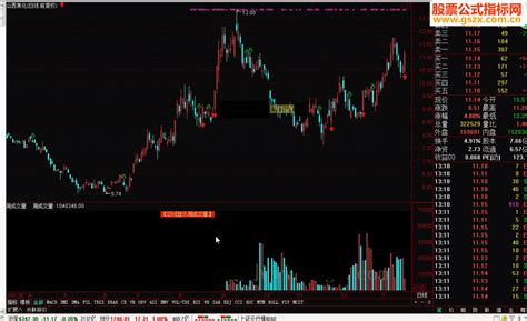 通达信顺势而为 交易系统指标公式 通达信公式 公式网