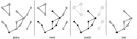 Garbage Collection · Crafting Interpreters