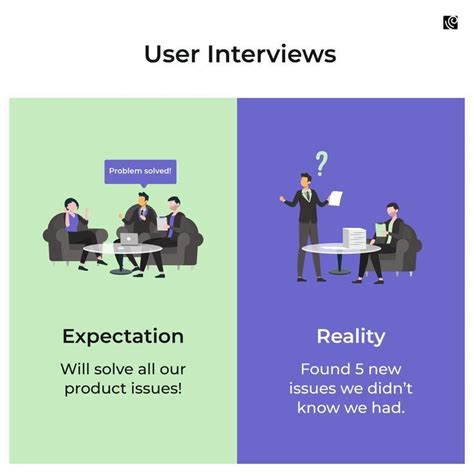 Expectation Vs Reality Expectation Reality Expectation Vs Reality