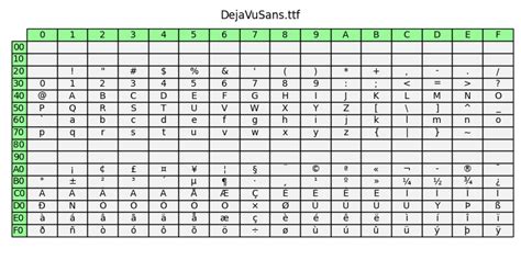 Font Table Matplotlib 3 3 0 Documentation