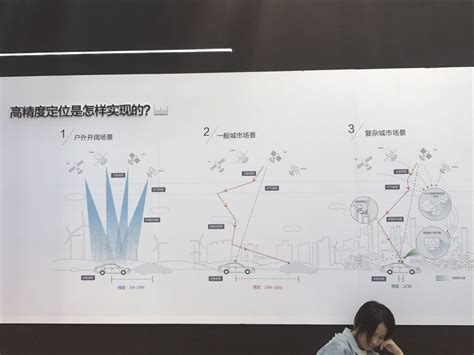 共享单车的电子围栏——基于rtk技术的高精度定位 知乎