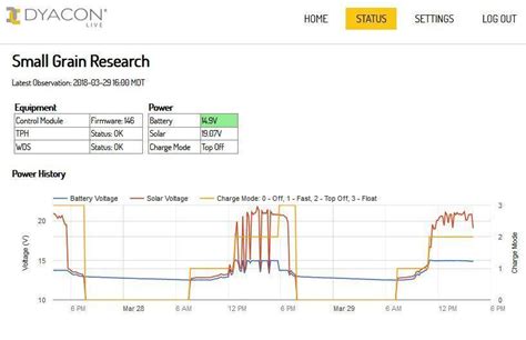 Eugene Bodrero On Linkedin There Are Times In Life When A Person Gets To Work With A Star Team