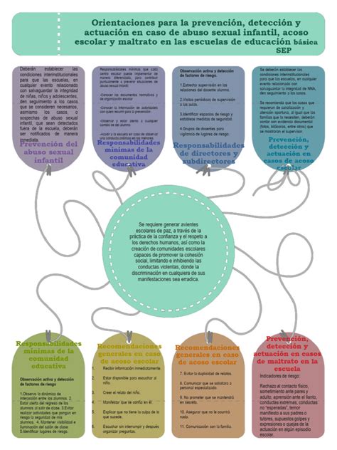 Orientaciones Para La Prevención Detección Y Actuación Pdf Abuso