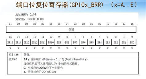 Gpio原理与寄存器 Wxk1213 博客园