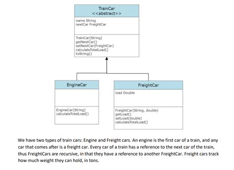CODE IN JAVA Suppose We Have The Following Diagram Chegg