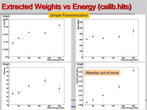 Ppt Em Linearity Using Calibration Constants From Geant4 Powerpoint