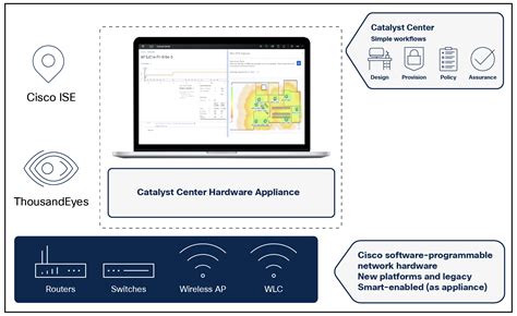Cisco Catalyst Center Formerly Cisco Dna Center Gen 3 Appliance Ordering Guide Cisco