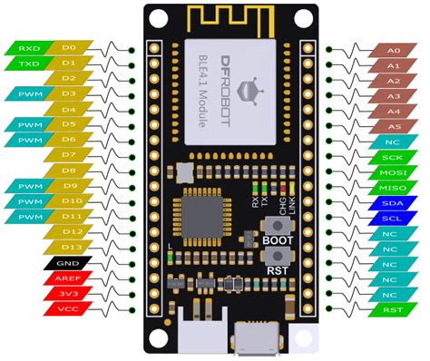 FireBeetle Board P With BLE SKU DFR DFRobot