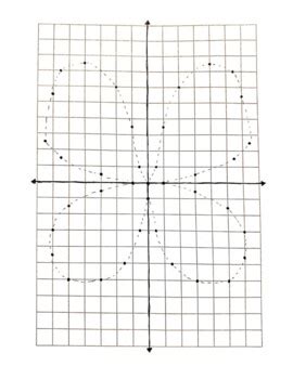 Graphing Ordered Pairs Practice Creating Art By Wanderbabe TPT