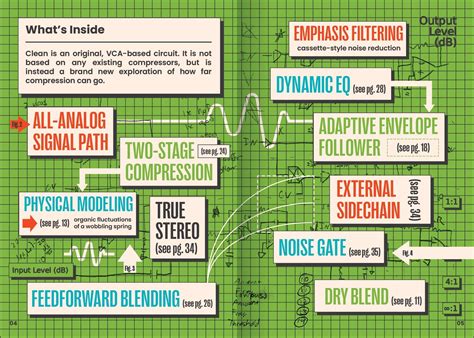 Clean — Chase Bliss