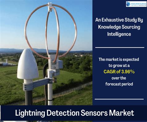 Lightning Detection Sensors Market Size Report 2024 2029 U Karen1009