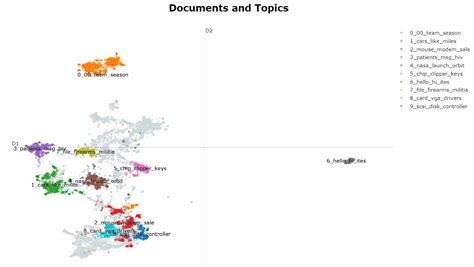 【自然语言处理】主题建模:bertopic(实战篇) Csdn博客 【自然语言处理】主题建模:bertopic(实战篇) Csdn博客