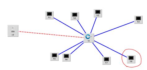 sdn crafting a arp request in pox controller stack overflow