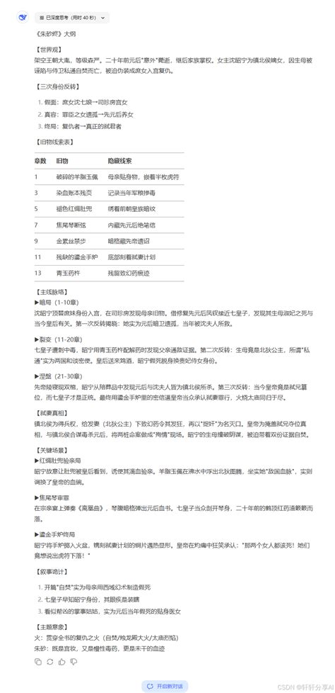 用deepseek写小说月入过万？手把手教你ai变现全攻略！人工智能huayishuo Deepseek技术社区