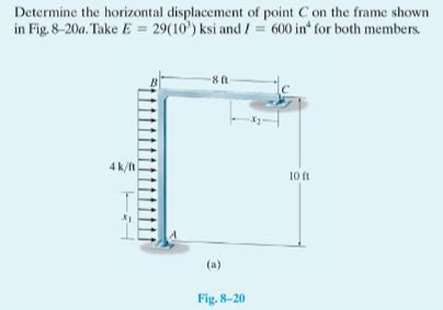 Solved Determine The Horizontal Displacement Of Point C On Chegg