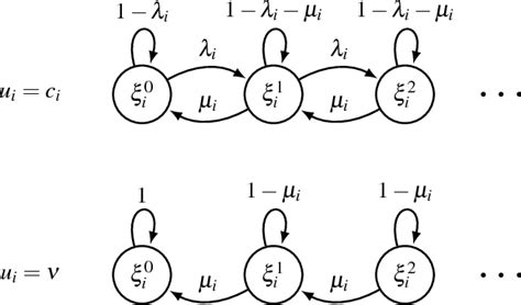Figure 1 From Price Management In Resource Allocation Problem With Approximate Dynamic
