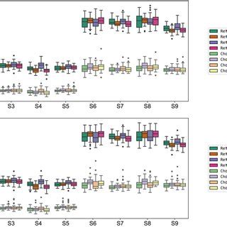 Boxplots Of Quadrant Volumes Boxplots Of Sex And Origin Specific