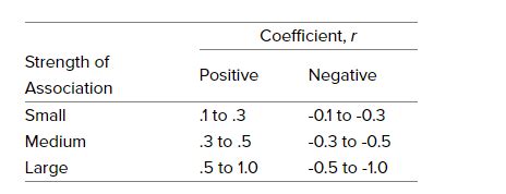 Pearson Correlation Table OnlineSPSS Com