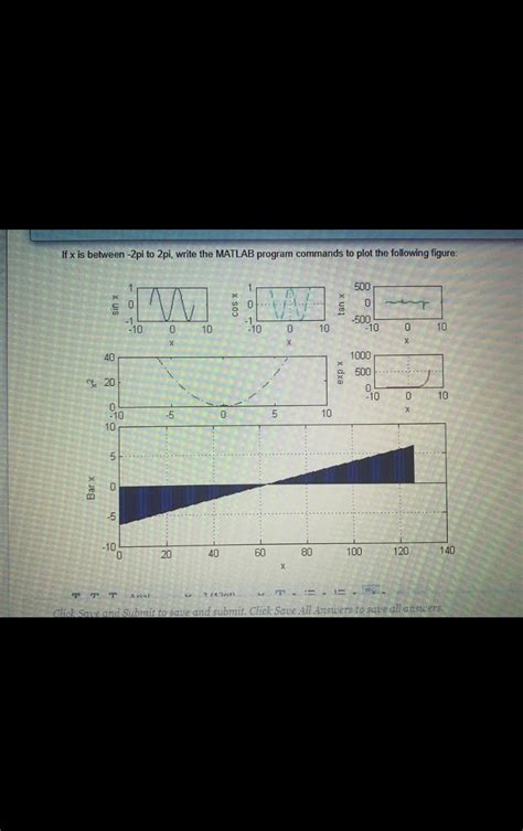 Solved If X Is Between 2pi To 2pi Write The Matlab Program
