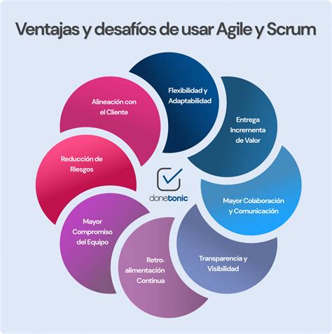 Agile Y Scrum Comprendiendo Las Diferencias Y Similitudes