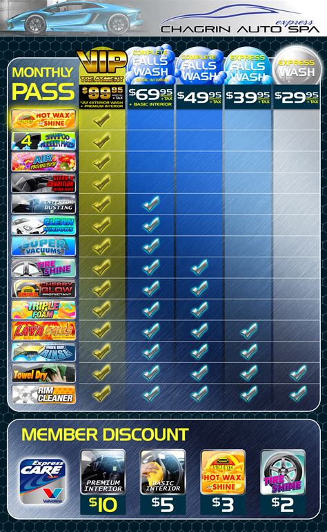 Monthly Pass Chagrin Auto Spa