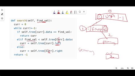 A Level Search Data Binary Tree Iterative Version Youtube