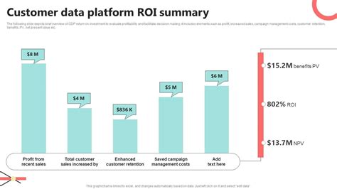 Customer Data Platform Roi Summary Cdp Implementation To Enhance Mkt Ss