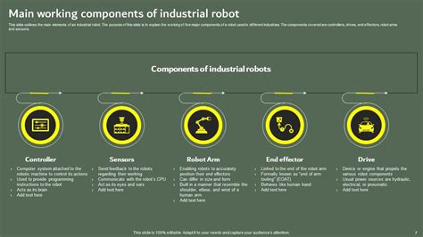 Optimizing Business Performance Using Industrial Robots It Powerpoint Presentation Slides Ppt Slide