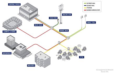 Gabinete Ftth