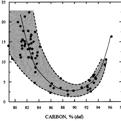 4 Schematic Illustration Of Electrical Double Layer Download Scientific Diagram