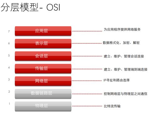 网安学习笔记 9 网络基础 csdn博客
