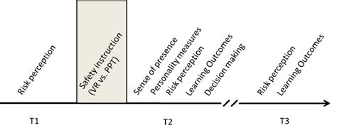 Sequence Of Events During Study 2 Download Scientific Diagram