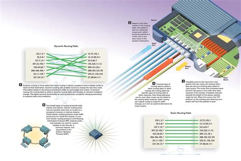 互联网工作原理 11 路由器是如何向目的地发送数据的 大厨无盐煮 博客园