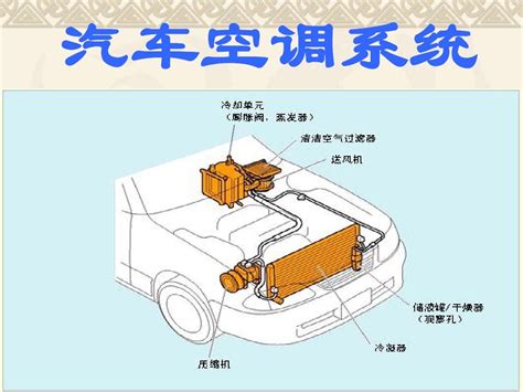 汽车空调系统 word文档在线阅读与下载 无忧文档