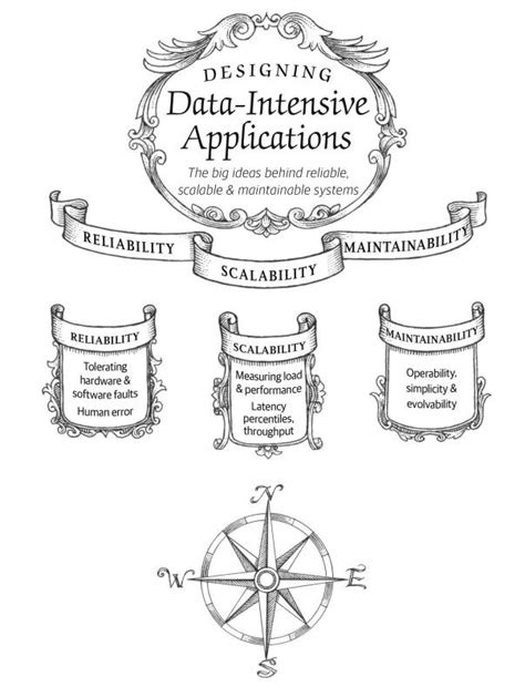 Building With Design Patterns In Mongodb By Venkat Bobbililondon