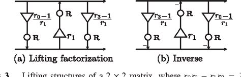 Figure 3 From Adaptive Reversible Data Hiding Via Integer To Integer Subband Transform And