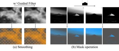 Fast Soft Color Segmentation Deepai