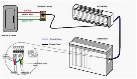 Split System Wiring Diagram