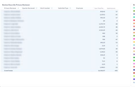 Pivot Table Does Not Have Horizontal Scroll Bar · Issue 24678 · Metabasemetabase · Github