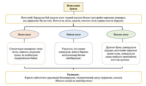 Мэдлээ Цахим контент