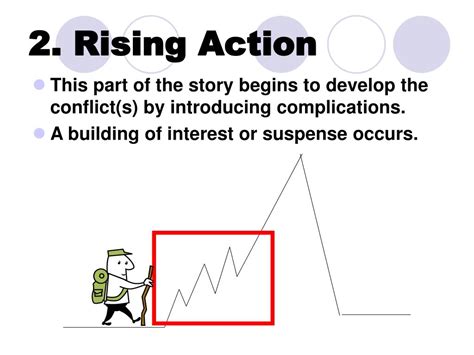 Rising Action Diagram