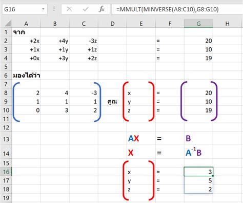 เล่นกับ Matrix ใน Excel ตอนที่ 1 ใช้ Matrix แก้สมการ Thep Excel