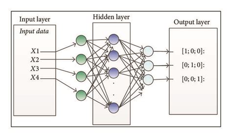 Ann Classification Network Architecture Download Scientific Diagram