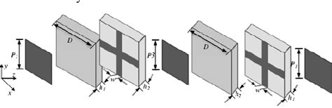 Figure 10 From Design Of Miniaturized Element Frequency Selective Surface Using Neural Networks