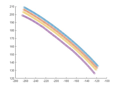 Smoothboundaries Smooth Lane Boundaries Matlab