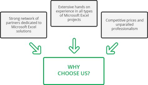 Microsoft Excel Consulting Forecasting In Excel Excel Modelling FD4Cast