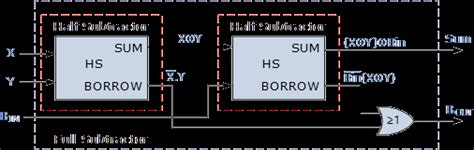 Binary Subtractor Used For Binary Subtraction