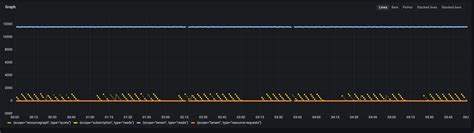 Automatic Retry For Subscriptionrequeststhrottled Errors Issue