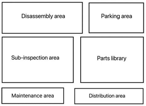 Sustainability Free Full Text Simulation Of Low Carbon Layout