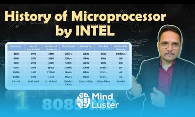 Learn History Of Microprocessor By INTEL Mind Luster